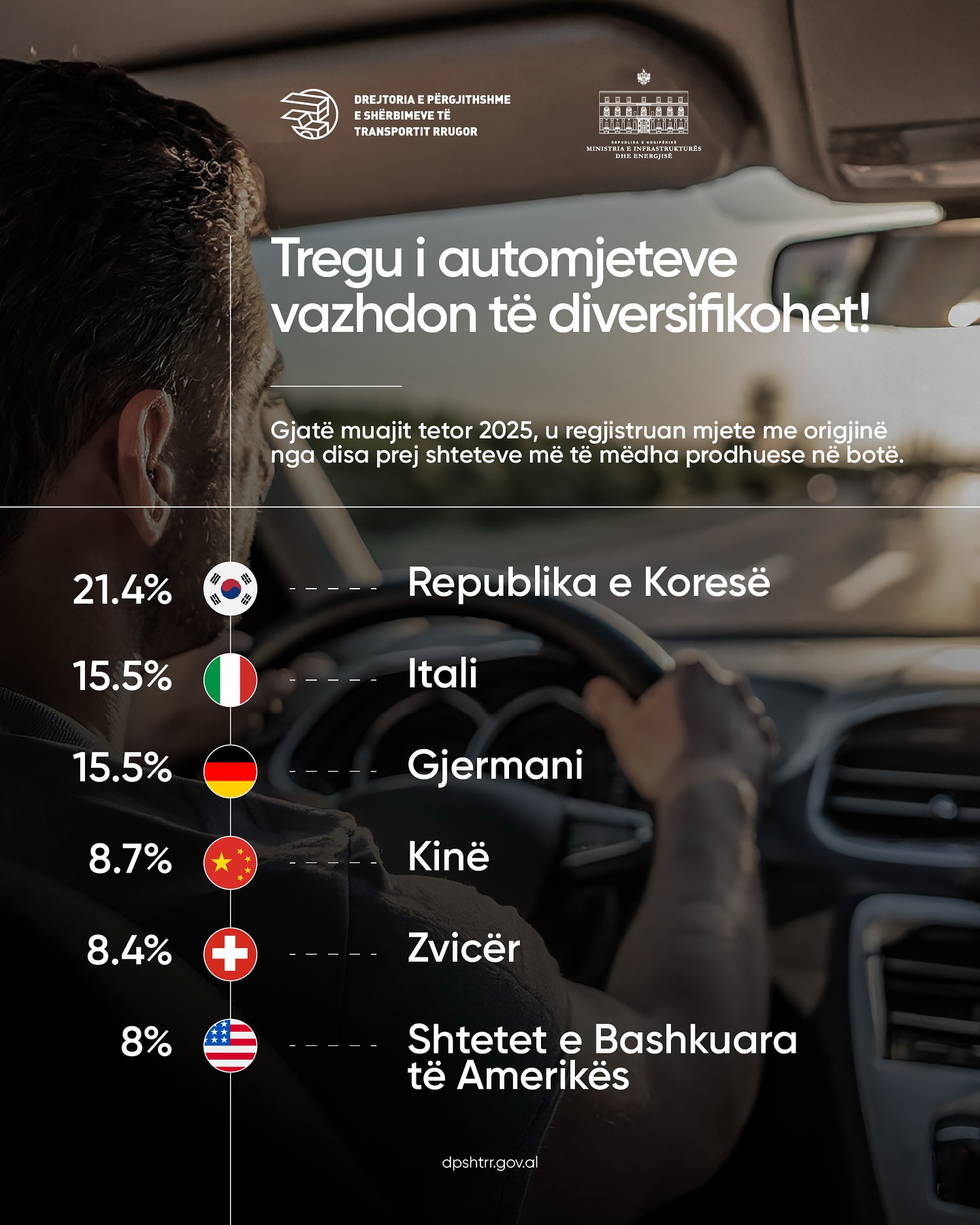 Tregu i automjeteve vazhdon të diversifikohet! | DPSHTRR